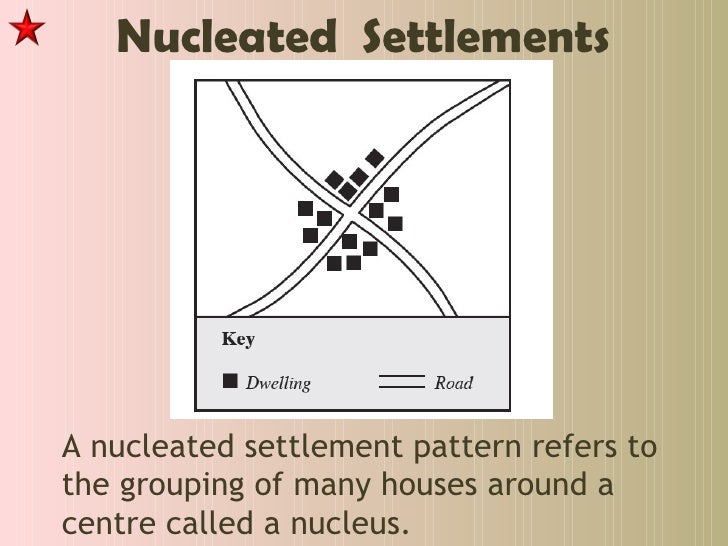 Settlement Patterns Settlement Patterns