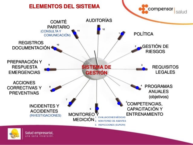 Sistema de Gestión de la Seguridad y la Salud en el Trabajo