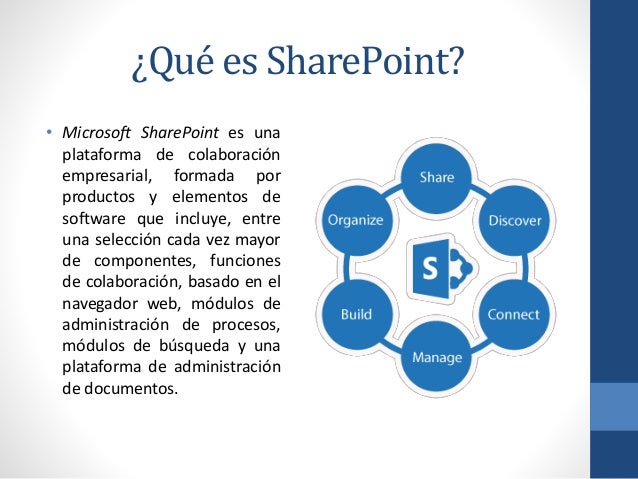 Share point