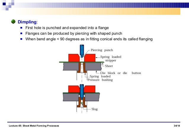 Sheet metal-forming-processes