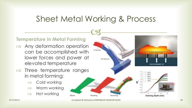 Sheet Metal Working & Process