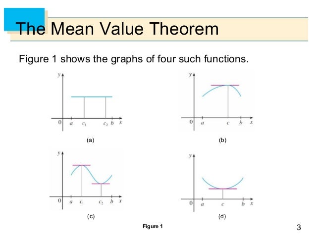 MEAN VALUE THEOREM MEAN VALUE THEOREM