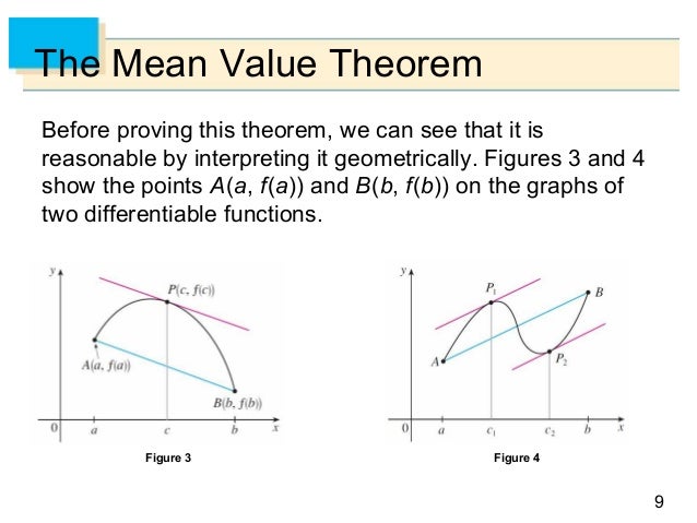 MEAN VALUE THEOREM
