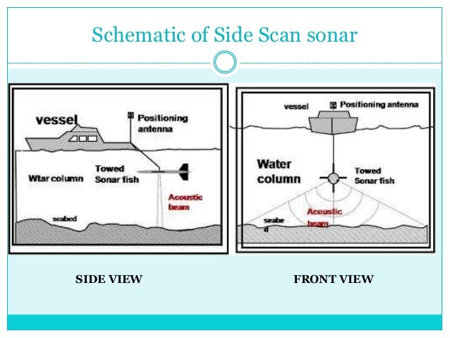 Sidescan sonar (nio)