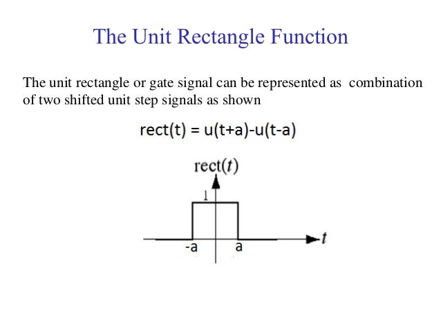 Signal And Systems