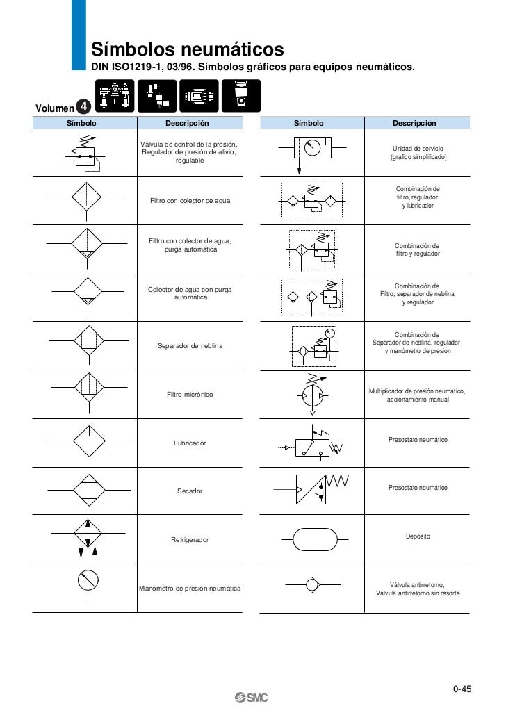 Simbologia neumaticos