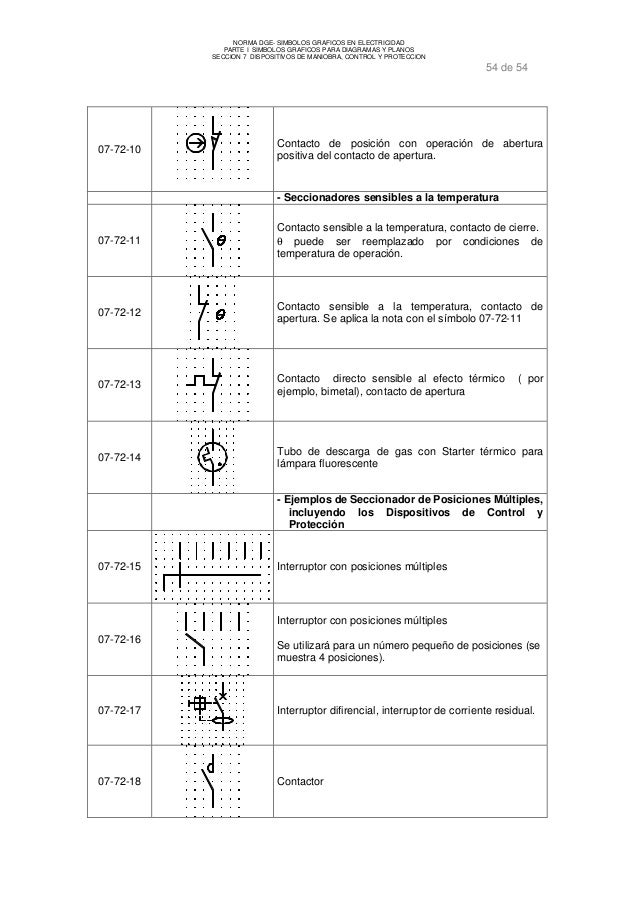 Simbologia iec 60617_completa