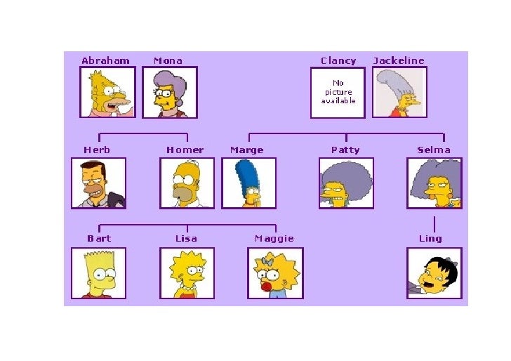 Simpsons Family Tree In Spanish