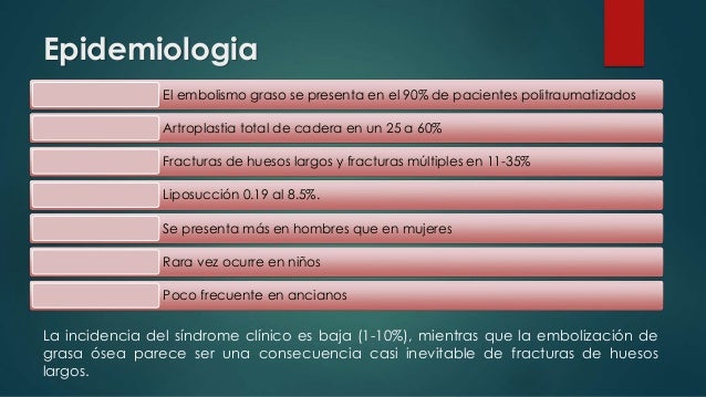 Sindrome De Embolismo Graso