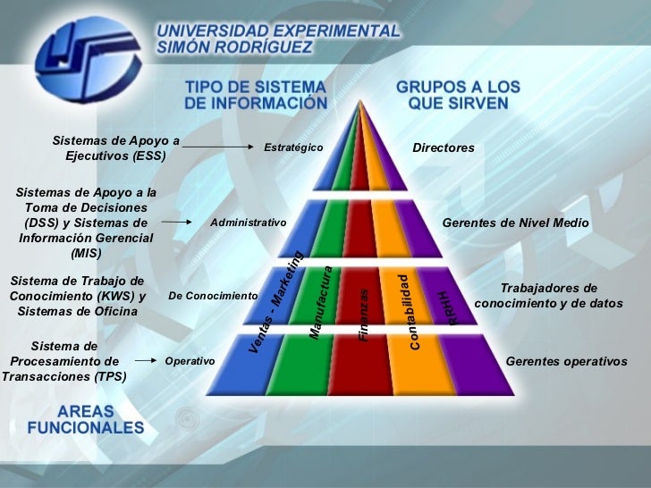 SISTEMAS DE INFORMACIÓN GERENCIAL CICLO DE VIDA DE UN SIG
