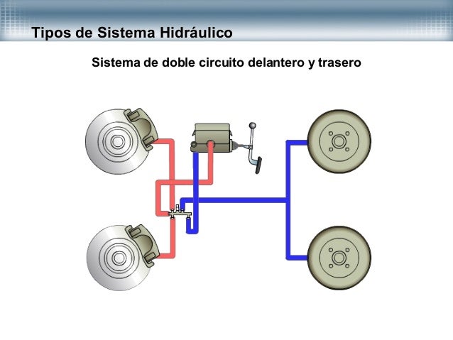 Sistema de frenos hidraulicos
