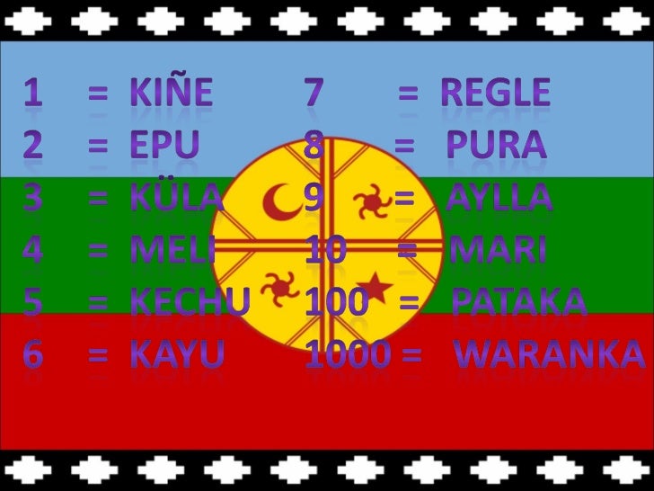 Taiñ antüpainko: COLORES Y NUMEROS EN MAPUDUNGUN