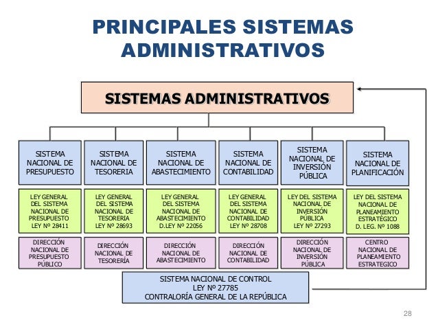 Herramientas Tecnológicas (Contaduría): SISTEMAS ADMINISTRATIVOS
