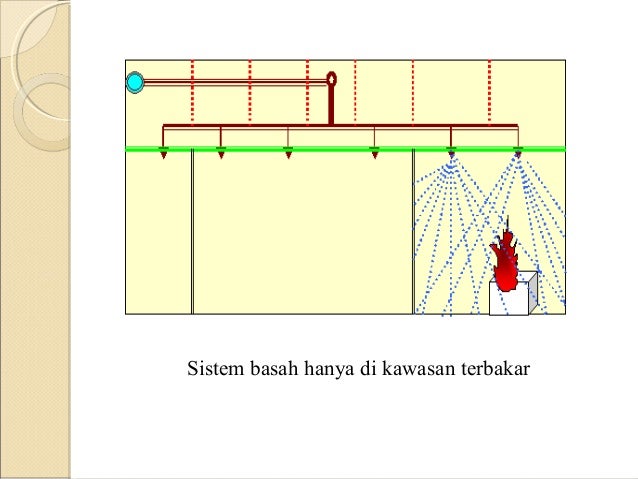Sistem Pencegah Kebakaran