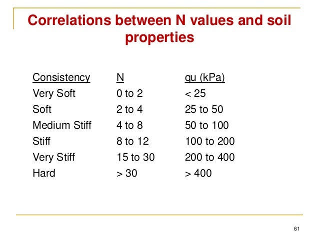 Site inveswtigation vandana miss
