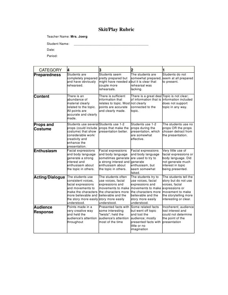 Skit Rubric skit-rubric