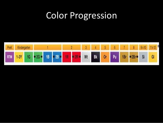 SMES IRLA for beginners