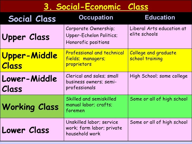 Social Class Adventism Social Class Adventism