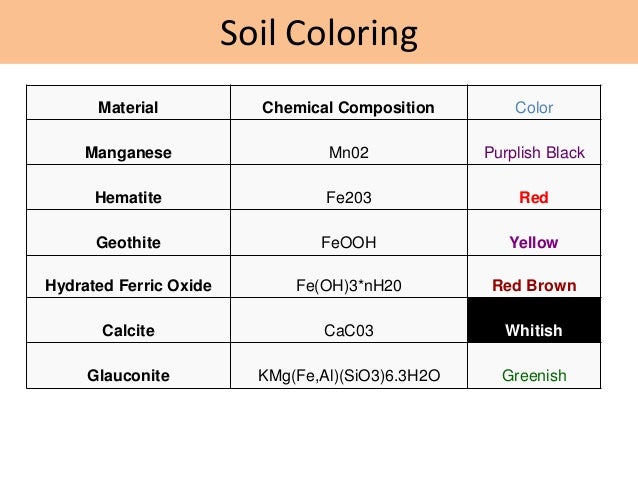 Soil colour