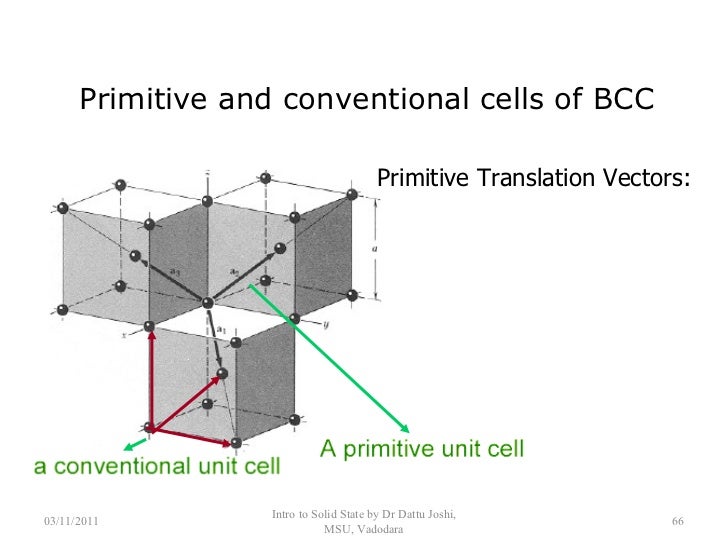 Solid state physics d r joshi