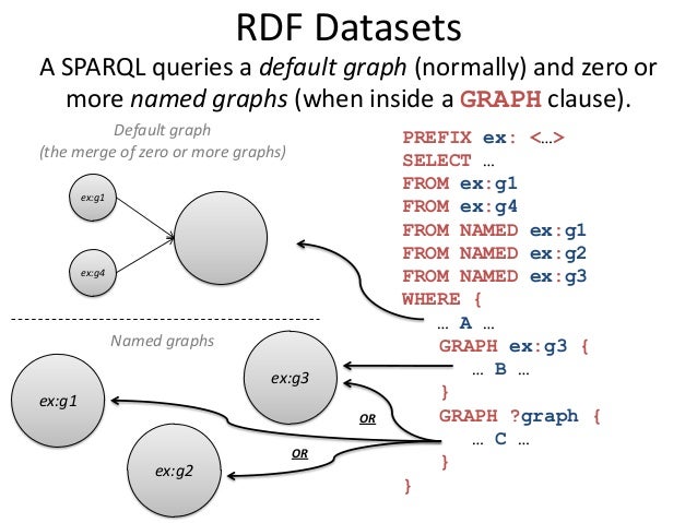 Sparql Cheat Sheet 