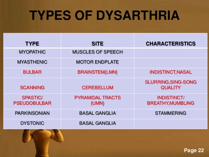 Speech Disorders Speech Disorders
