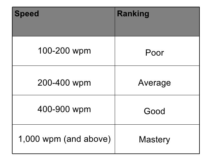 Speed Reading An Introduction speed-reading-an-introduction