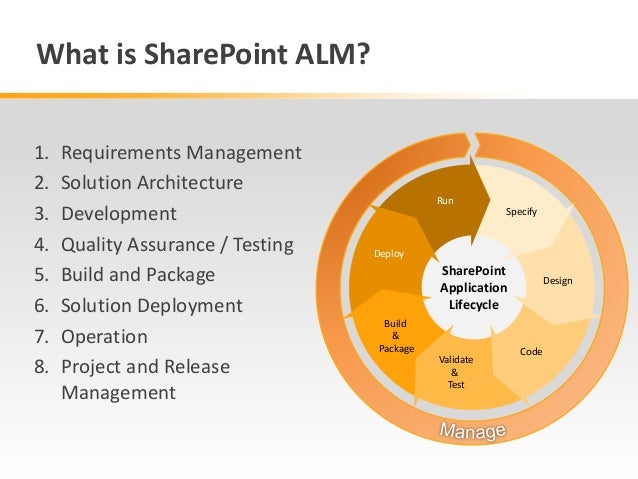 Best Practices for SharePoint Application Lifecycle Management with T…