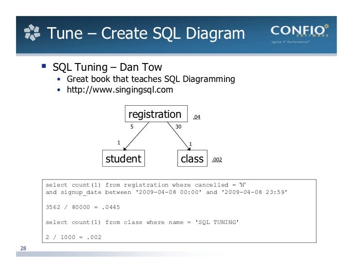 Скачать Oracle Sql Книга Pdf Hudeem Vmeste
