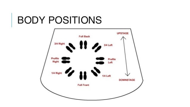 Stage positions