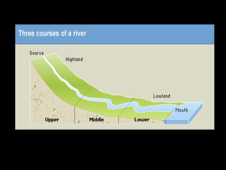 What Are The Three Stages Of A River System - Free Worksheets Printable