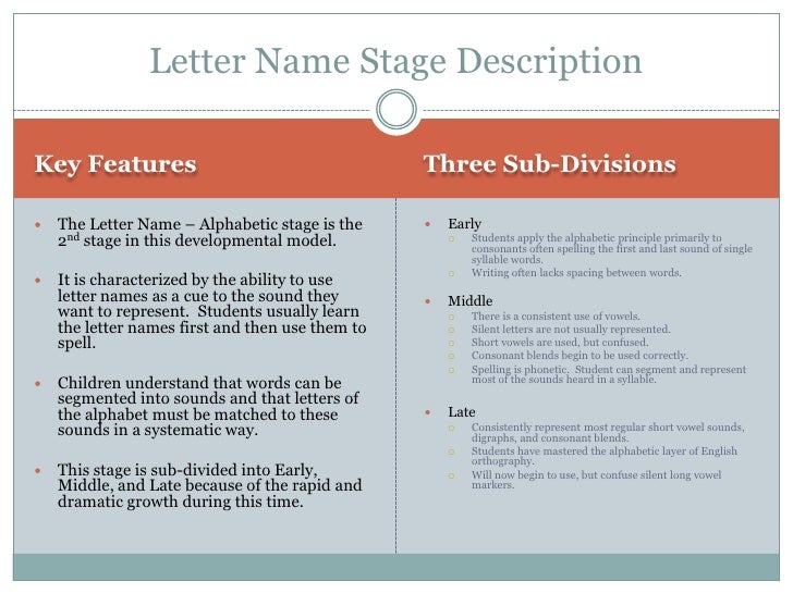 The Stages Of Spelling The Stages Of Spelling
