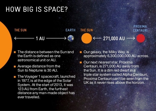 Alpha Centauri Distance From Earth