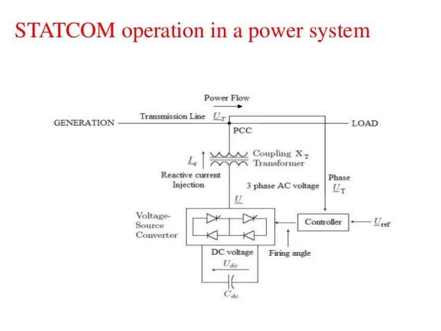 Statcom Control Scheme For Power Quality Improvement Of Grid Connecte 1171