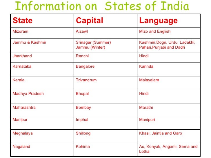 India Capital Cities And States india-capital-cities-and-states