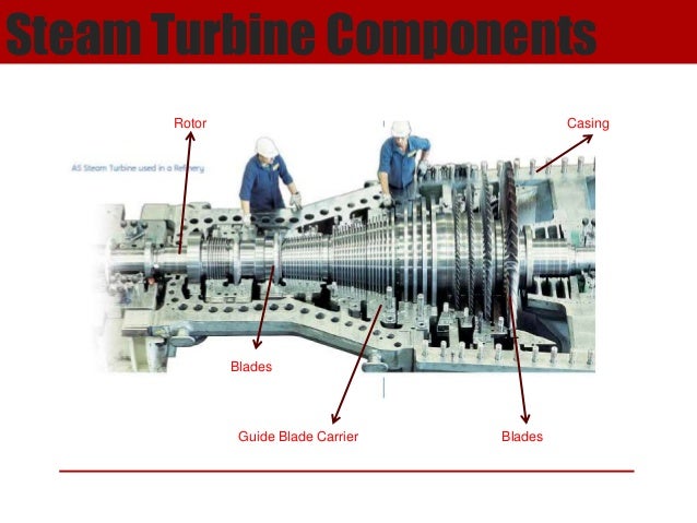 Steam Turbines