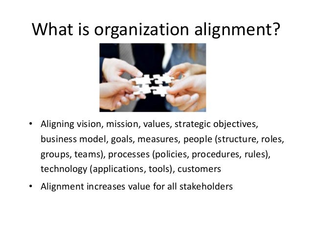 Strategy Aligned Organization Strategy Aligned Organization