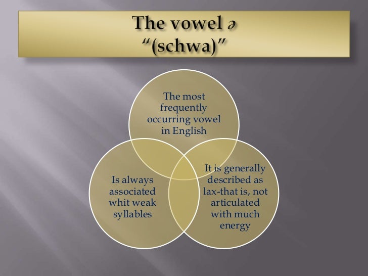 Strong And Weak Syllables strong-and-weak-syllables