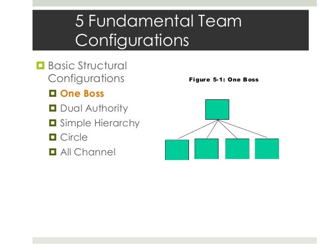 Structure at emaze Presentation