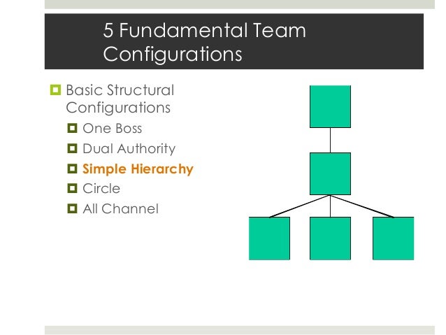 Structure at emaze Presentation