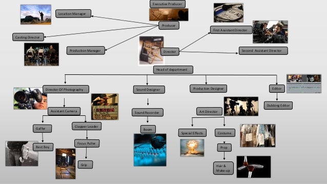 Structure of a typical film crew