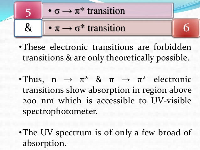 Uv Visible Spectroscopy