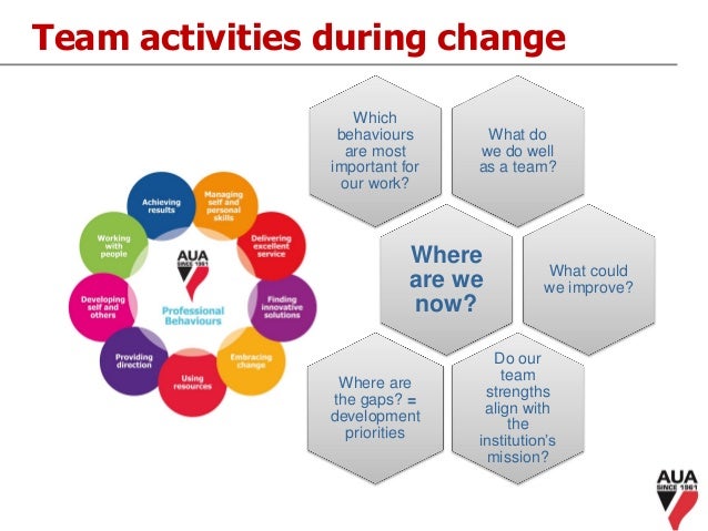 Managing Change Open Forum: Supporting your team Managing Change Open Forum: Supporting your team