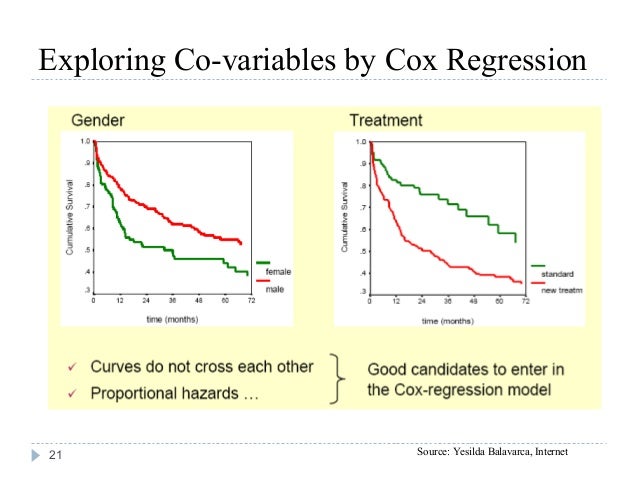 Part 2 Cox Regression