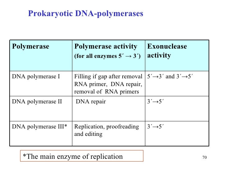 Synthesis of nucleotides_11