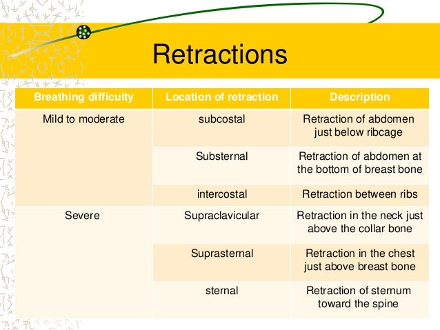 Baby Breathing Retractions