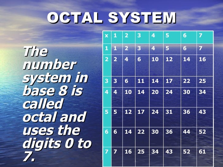 Maths System Octal Maths System Octal