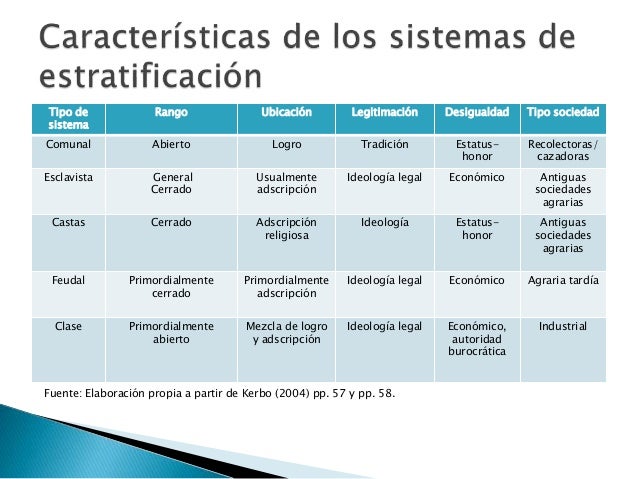 T1 Sistemas De Estratificación Social
