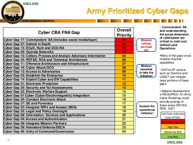 Army Plan For Cyber Offensive Operations Esf 18