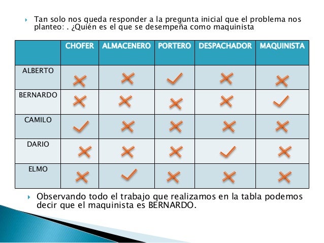 Tabla de doble entrada